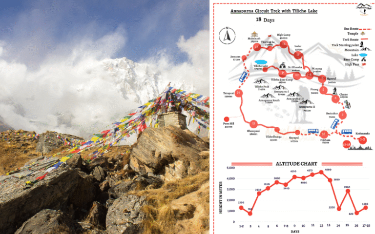Getaway Guide: ABC Trek for Nepali Travellers - The Buzz Nepal